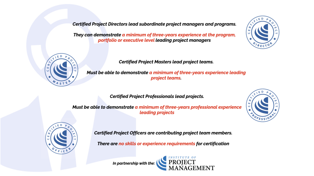 Project Management Resources - DOL Coach