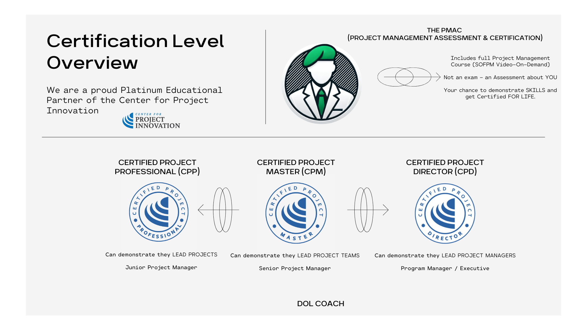 Project Management Assessment and Certification (PMAC) - DOL Coach