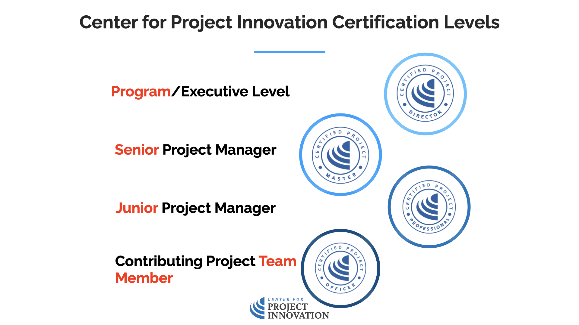 Project Management Resources - DOL Coach